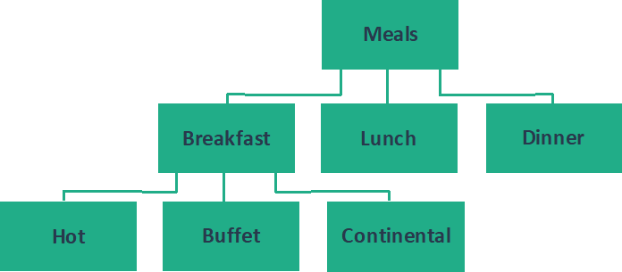 Categories & Tags: The Basics