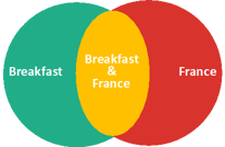Categories & Tags: The Basics